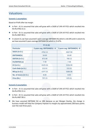 Persistent systems ltd. | PDF