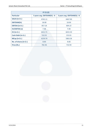 Persistent systems ltd. | PDF