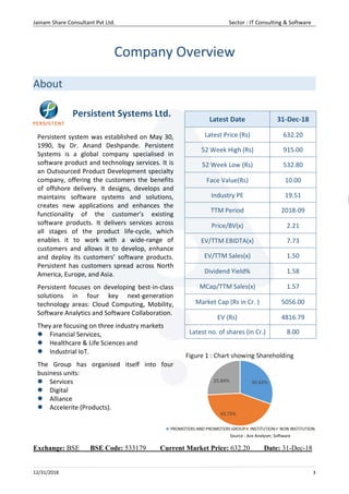 Persistent systems ltd. | PDF