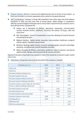 Persistent systems ltd. | PDF