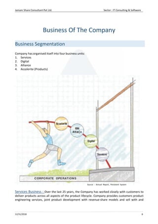 Persistent systems ltd. | PDF
