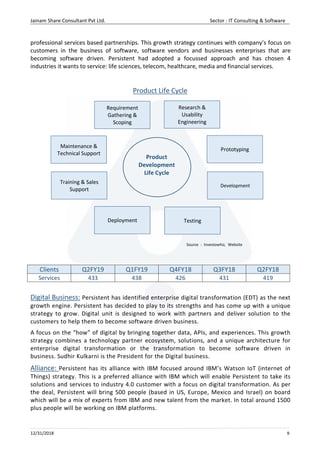 Persistent systems ltd. | PDF