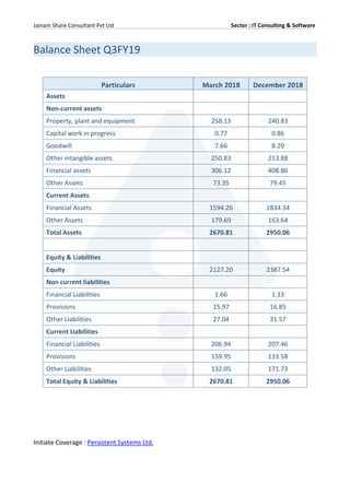 Persistent System ltd. Q3FY19 | PDF