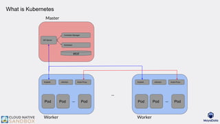 Persist your data in an ephemeral k8 ecosystem | PPT