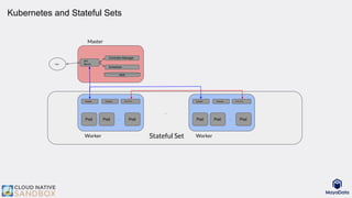 Persist your data in an ephemeral k8 ecosystem | PPT