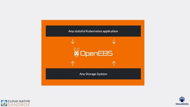 Persist Your Data In An Ephemeral K8 Ecosystem Ppt