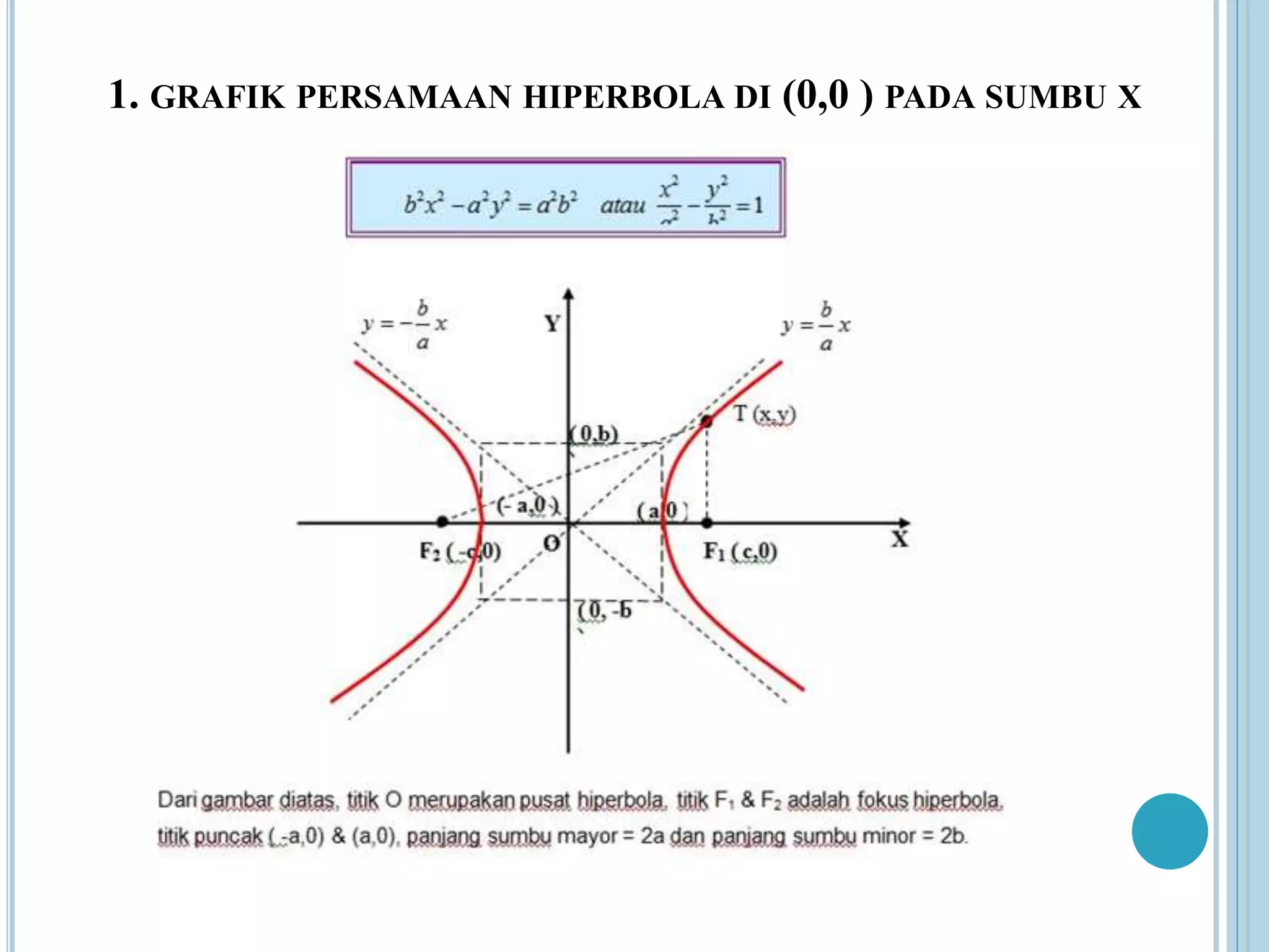 Persamaan hiperbola di p (0,0) | PPTX
