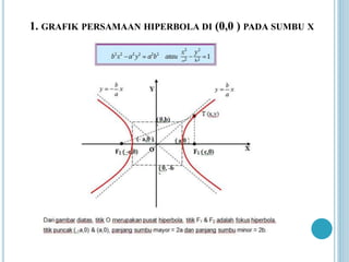 Persamaan hiperbola di p (0,0) | PPTX