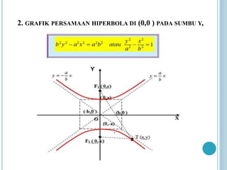 Persamaan hiperbola di p (0,0) | PPTX