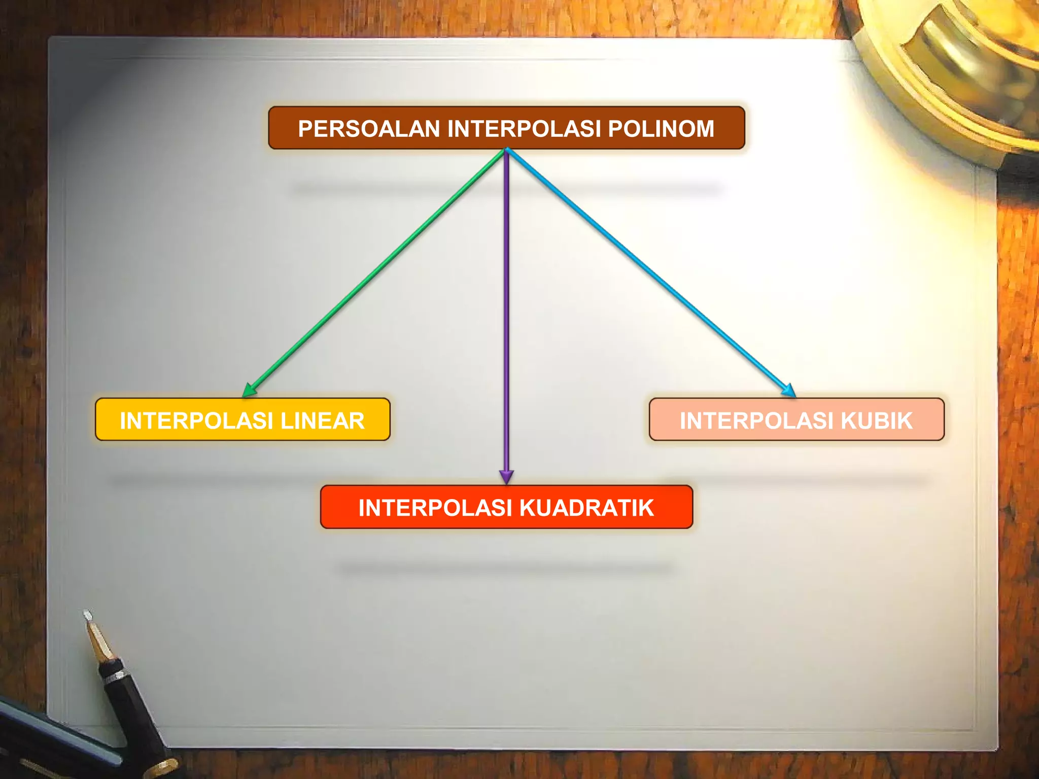 Persoalan interpolasi Polinom | PPT