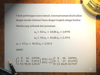 Persoalan interpolasi Polinom | PPT