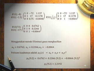 Persoalan interpolasi Polinom | PPT