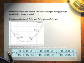 Persoalan interpolasi Polinom | PPT