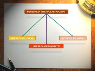 Persoalan interpolasi Polinom | PPT