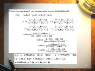 Persoalan interpolasi Polinom | PPT
