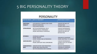 5 BIG PERSONALITY THEORY | PPT