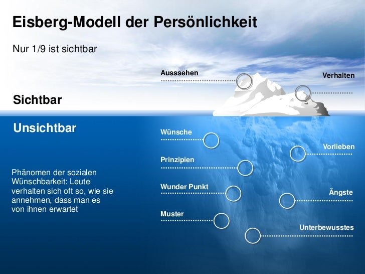 Erfolgsfaktor Persönlichkeit