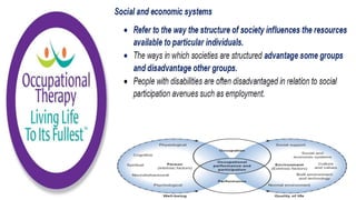 Occupational Therapy Theory and Practice Person-Environment-Occupation ...