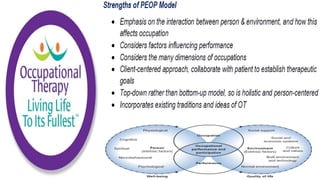 Occupational Therapy Theory and Practice Person-Environment-Occupation ...