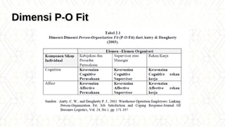 Integrasi dan Pemeliharaan Sumber Daya Manusia - Person organization ...