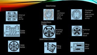 radial piston pump | PPTX