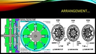 Radial Piston Pump Animation