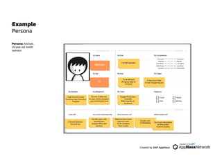 Persona based presentation and supports branding from SAP | PDF