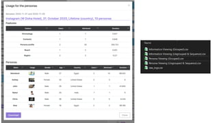 Persona Analytics: Progress Report and Road Ahead | PDF