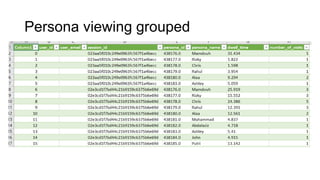 Persona Analytics: Progress Report and Road Ahead | PDF