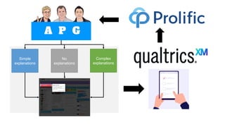 Persona Analytics: Progress Report and Road Ahead | PDF