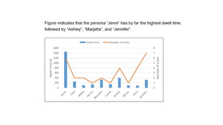 Persona Analytics: Progress Report and Road Ahead | PDF