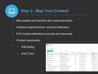 Persona Based Marketing | PPS