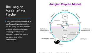 Constance's Persona Blockbuster project | PPT