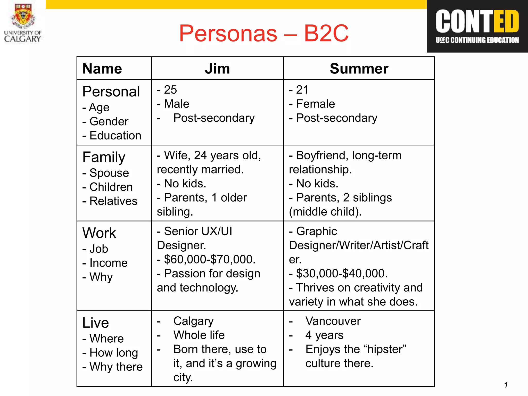 Persona, Hub & Spoke | PPTX