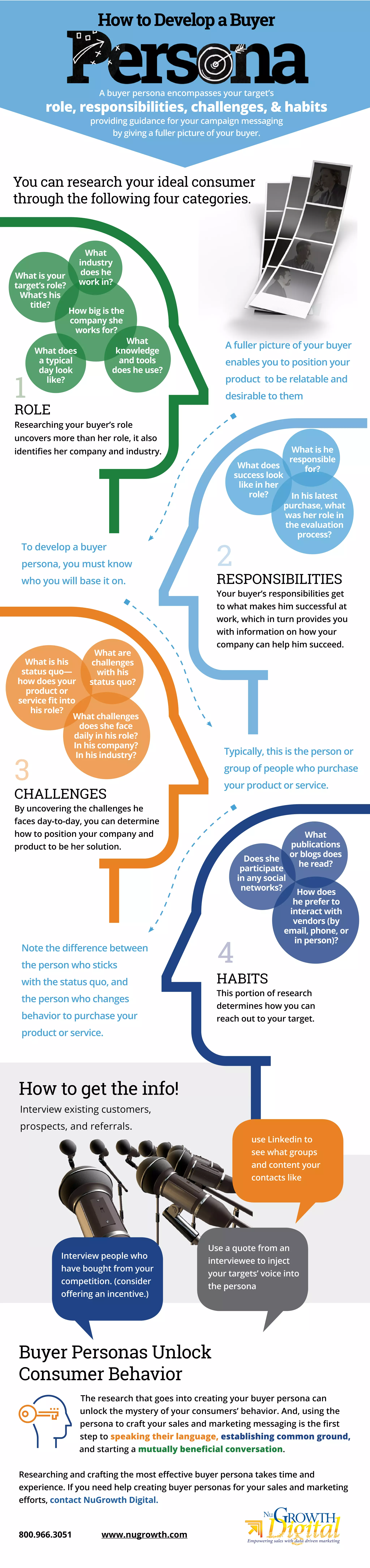 Persona infographic final | PDF