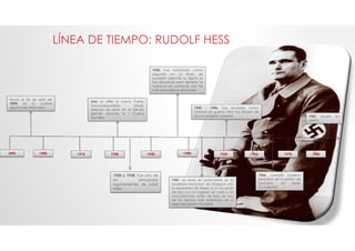 PERSONAJES DE LA SEGUNDA GUERRA MUNDIAL | PDF