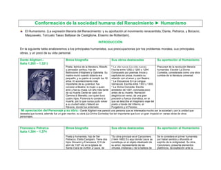 Personajes del Renacimiento - Lizbeth Quintero y Monica Barrientos ...