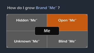 Personal Branding | PPT