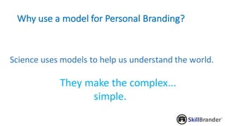 Personal Brand Model | PDF