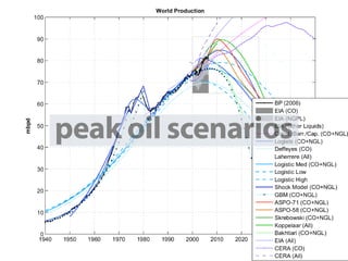 Personal Carbon Rationing | PPT