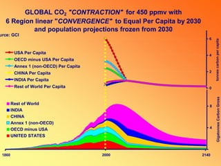 Personal Carbon Rationing | PPT