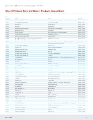 Personal Care and Beauty Products Industry Insights - April 2015 | PDF
