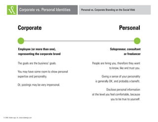 Personal vs. Corporate Branding on the Social Web | PPT