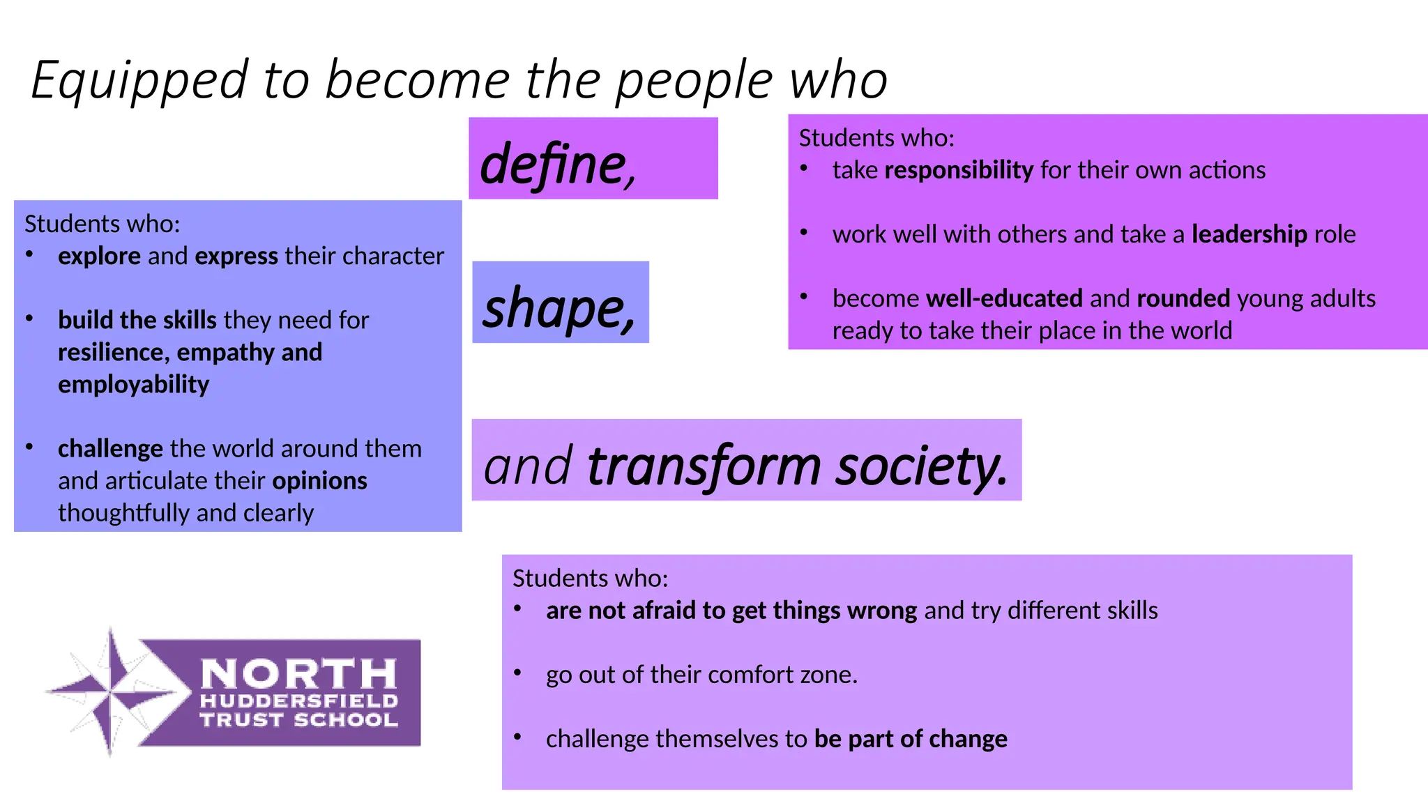 personal development and looking oneself | PPT