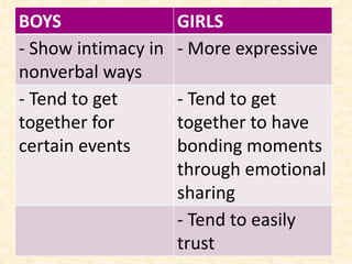 PERSONAL-DEVELOPMENT-Module 9-9.ppt
