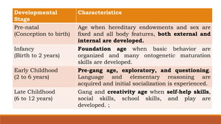 PERSONAL-DEVELOPMENT-ppt.pptx