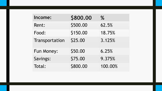 Personal-Finance--Budgeting.pptx