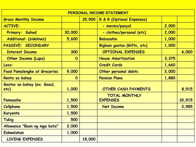 Personal Financial Management | PPT
