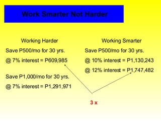 Personal Financial Management | PPT