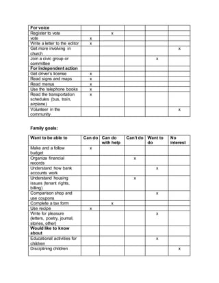 Personal goals-checklist | DOCX